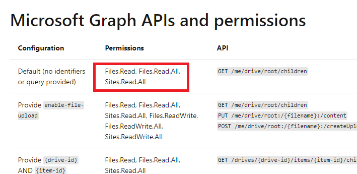 [BUG] Incremental Consent not working as expected with FileList component · Issue #1399 ...