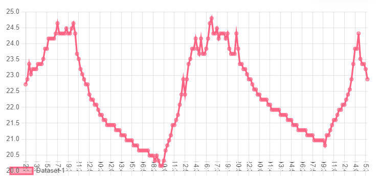 How do I get a negative rotation without labels being pulled into the ...