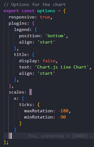 How do I get a negative rotation without labels being pulled into the ...