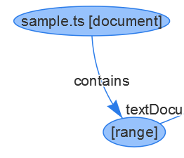 Why are the graphs in LSIF backwards? · Issue #1238 · microsoft/language-server-protocol · GitHub