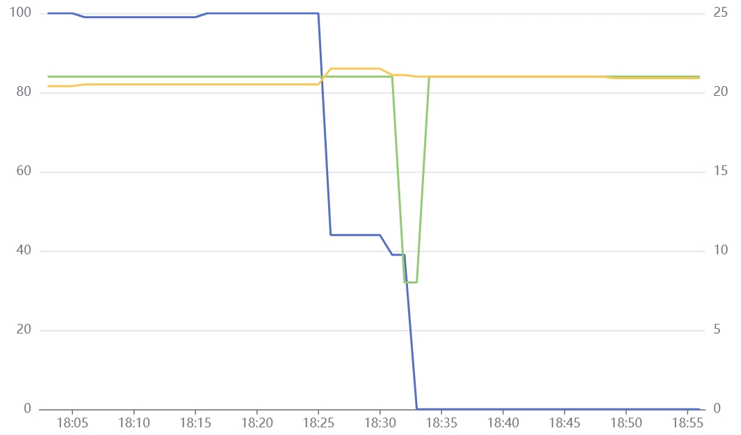 [shelly] Shelly TRV "Open Window" function and target temperature in OpenHAB · Issue #13450 ...
