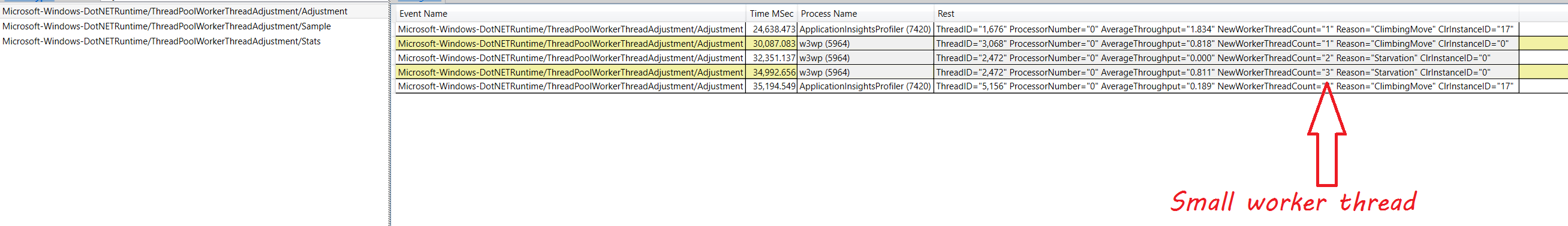 Why Thread Pool Starvation With A Few The Worker Threads · Issue 1730 · Microsoft Perfview · Github