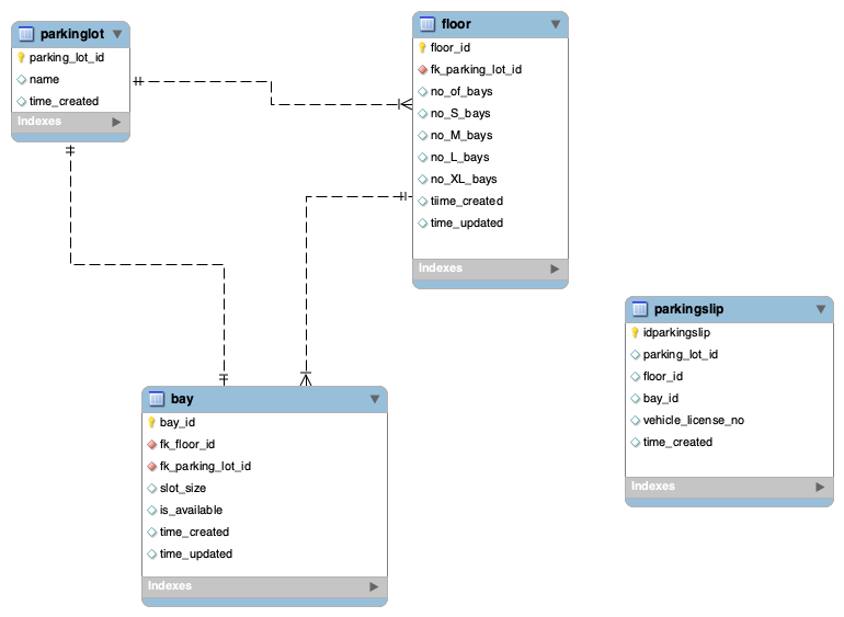 GitHub - mr-arora30/parkinglot
