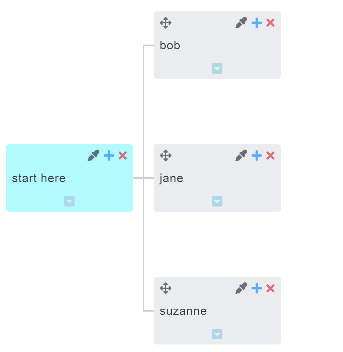drag and drop handle of central idea for flowmap and treechart should be the only place to click ...