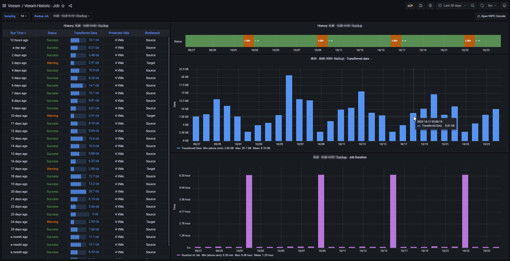 grafana/veeam-availability-console-grafana/README.md at master · VeeamHub/grafana · GitHub