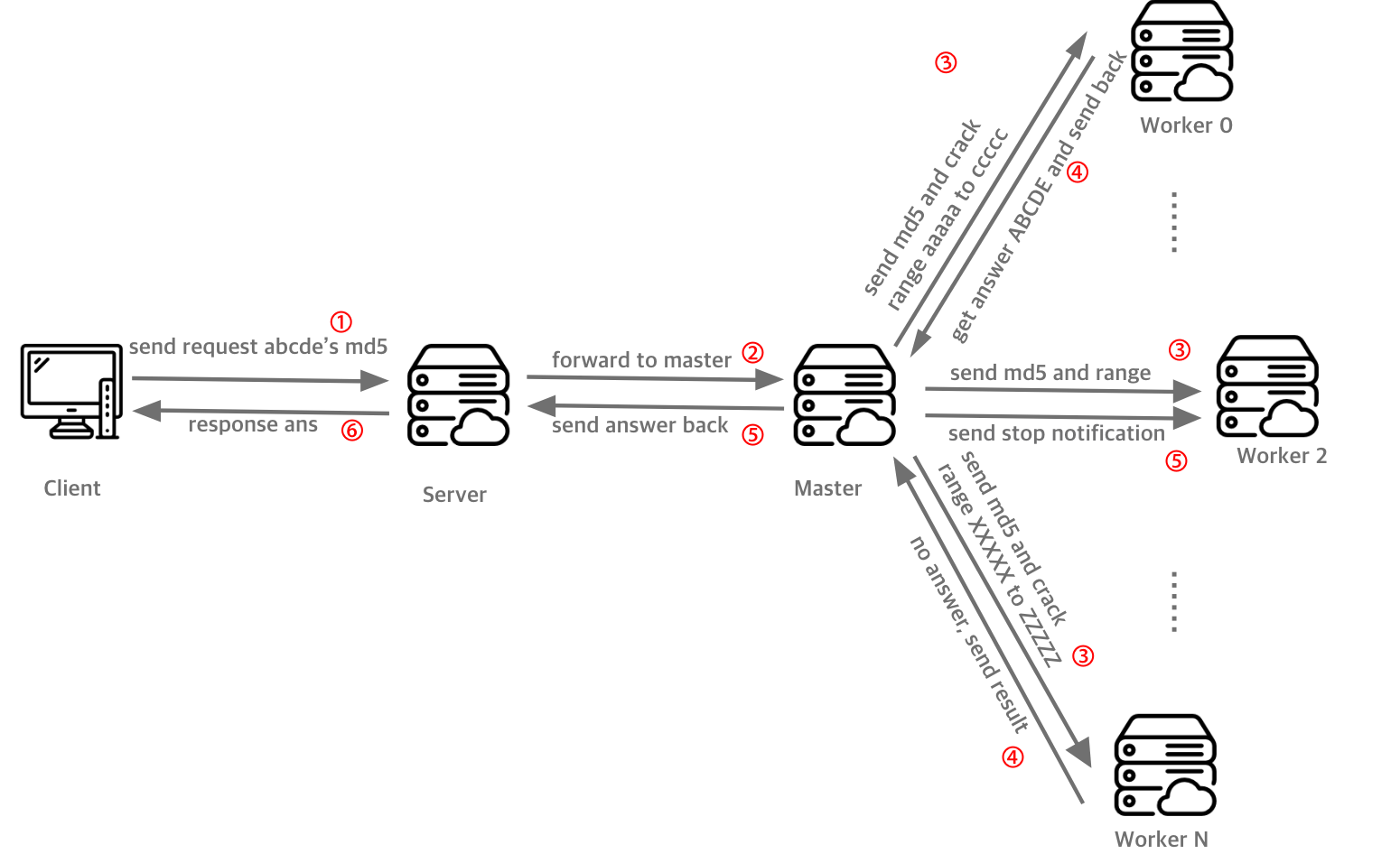 Github Taunk714passwordcracker 
