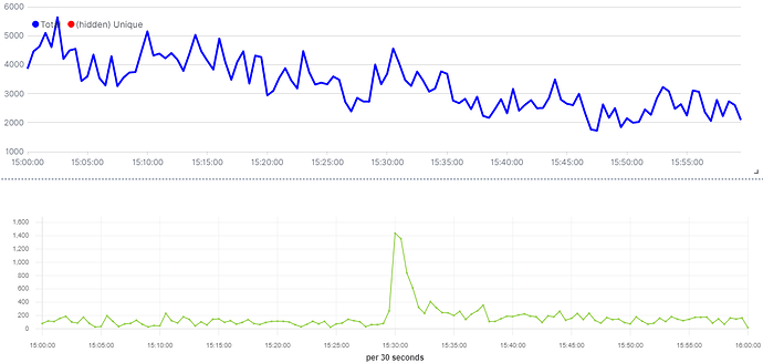 Timelion Not Honoring Kibana Filters · Issue #67862 · elastic/kibana · GitHub