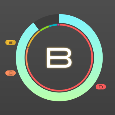 graph looks like it's an S rank actually it's an A rank. · ppy osu ...