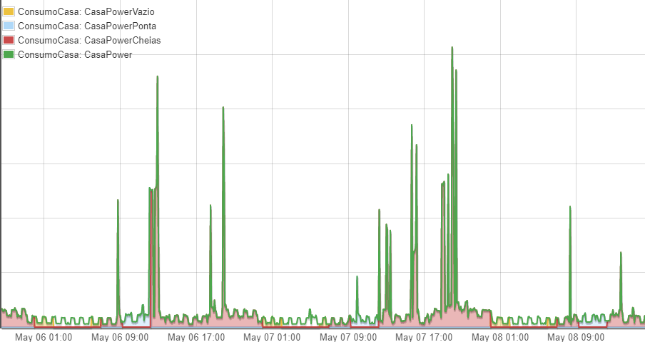 Schedule not working reliably · Issue #1603 · emoncms/emoncms · GitHub