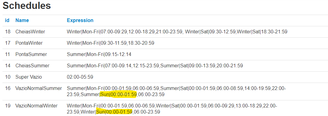 Schedule not working reliably · Issue #1603 · emoncms/emoncms · GitHub