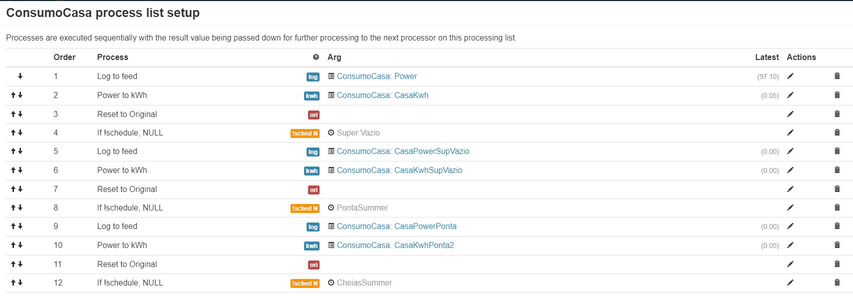 Schedule not working reliably · Issue #1603 · emoncms/emoncms · GitHub