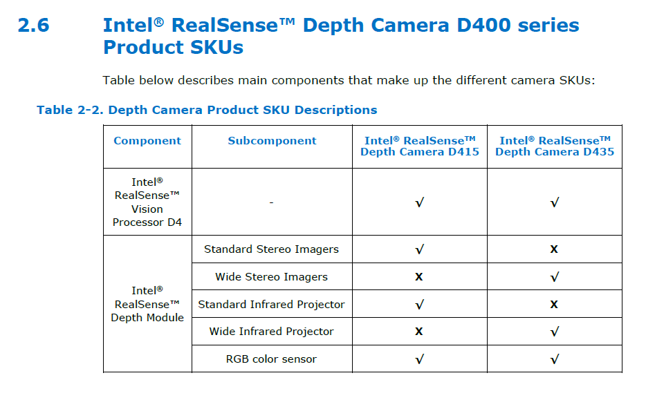 Intel RealSense D400 series documentation changes · Issue #4486 ...