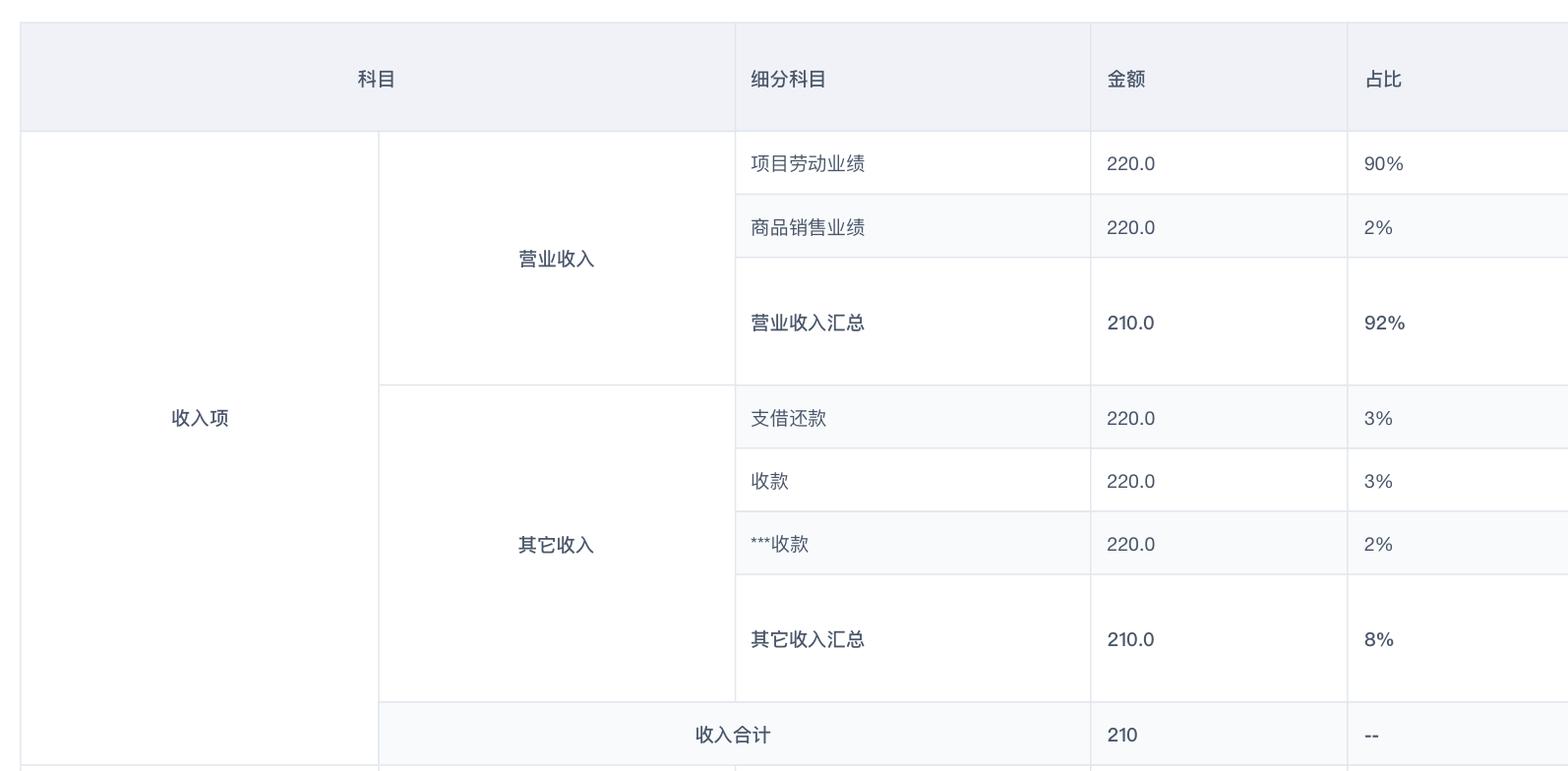 el-table表头合并有办法实现吗 · Issue #20253 · ElemeFE/element · GitHub