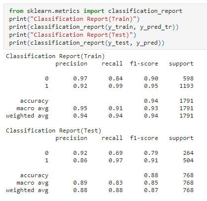 GitHub - sherifshahinhub/Amazon-Products-Reviews-Sentiment-Analysis