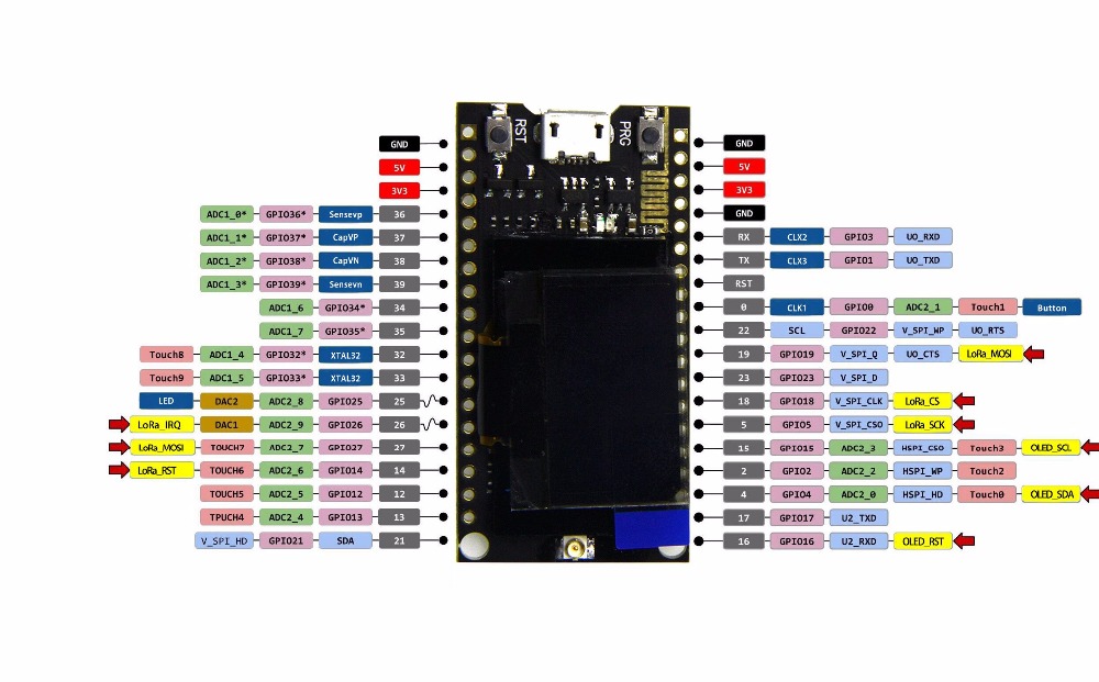 TTGo ESP32 Test Codes · GitHub