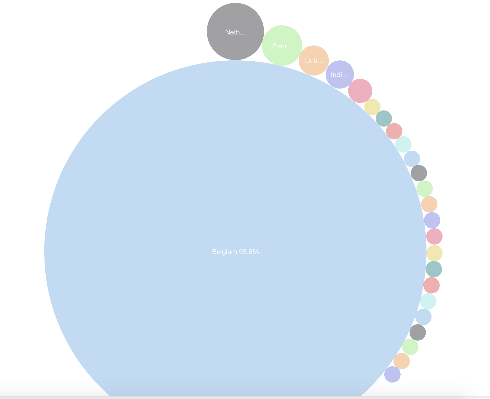 Add padding to packedbubble chart when useSimulation is false · Issue ...