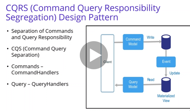 GitHub - mrinalkumarjha/MicroserviceWithDotNet