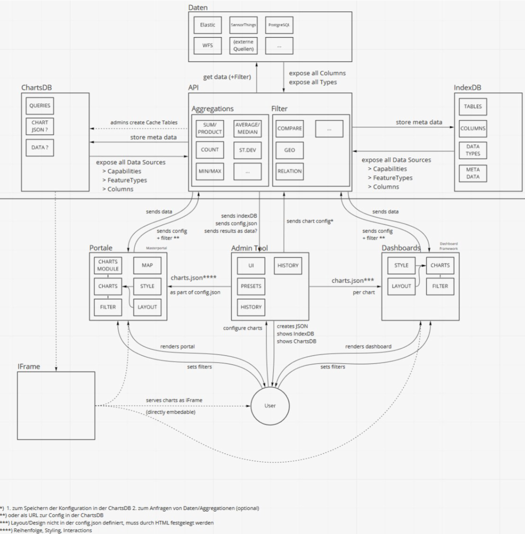 GitHub - citysciencelab/dashboard-builder