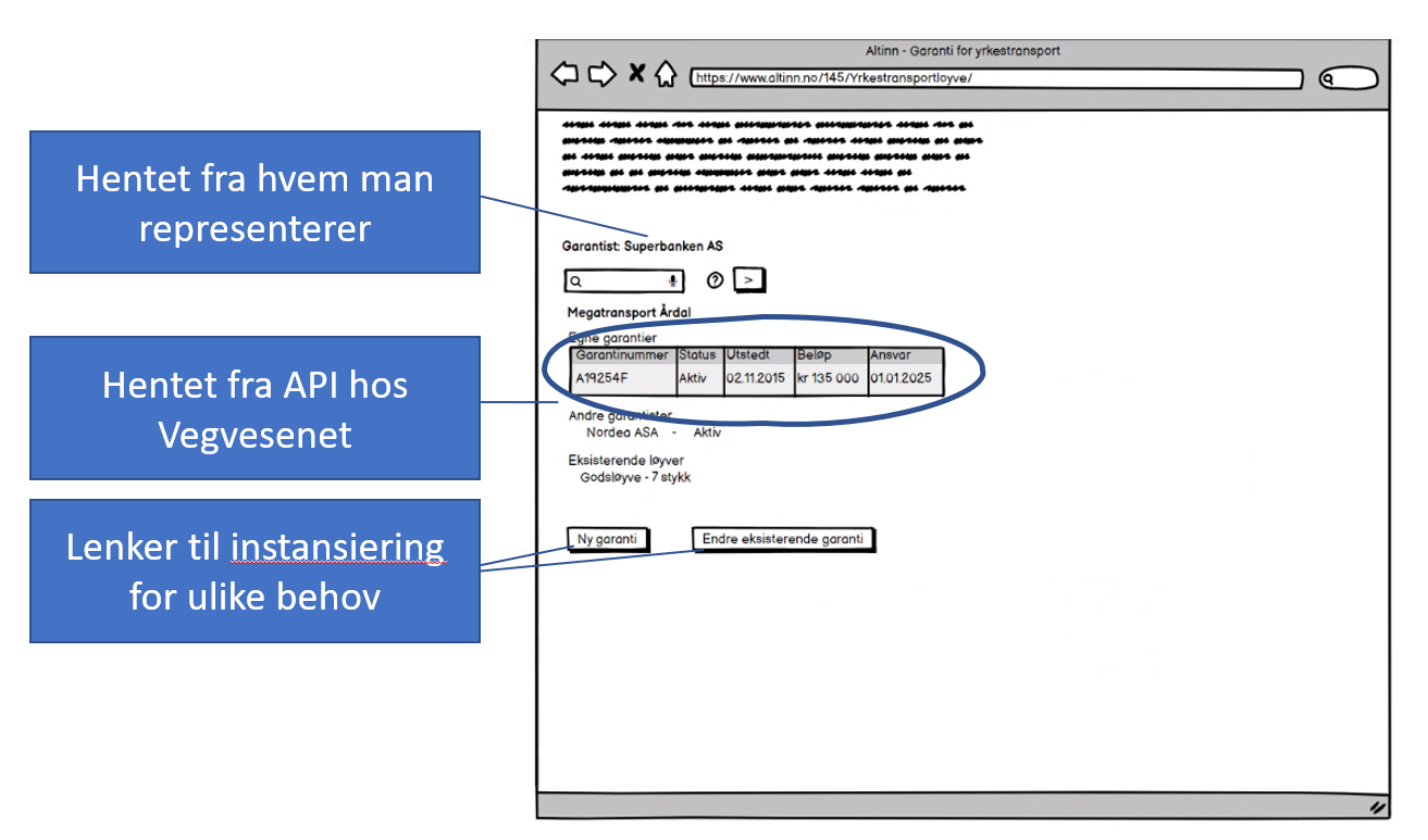 Transportløyvegaranti · Issue #9 · Altinn/app-migration · GitHub