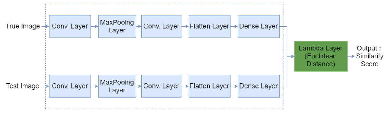 GitHub - CO17309/FACE-RECOGNITION-USING-PYTHON