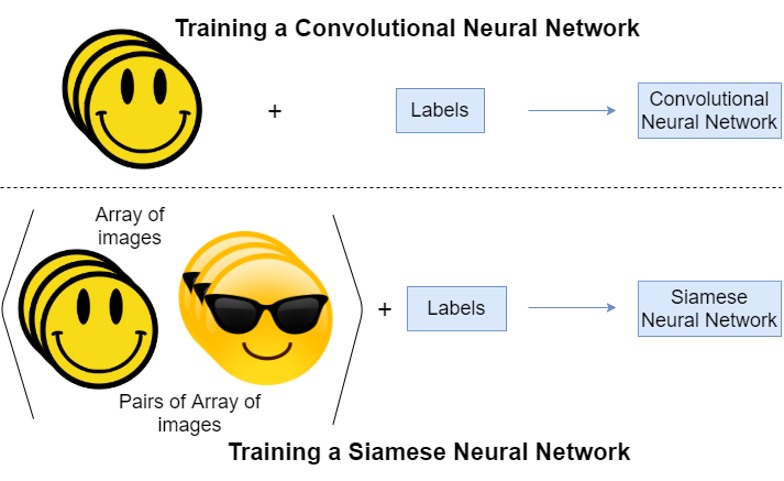 GitHub - CO17309/FACE-RECOGNITION-USING-PYTHON
