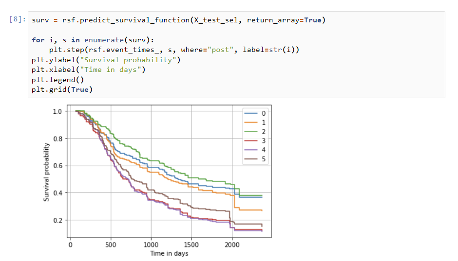 Survival Probability plots for RSF Survival function · sebp scikit-survival · Discussion #286 ...