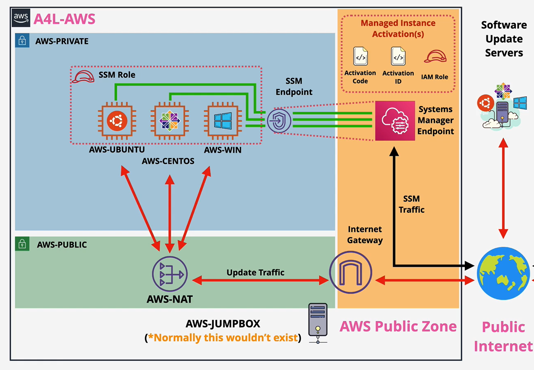 GitHub - xiongye77/AWS_SSM_patch_manager