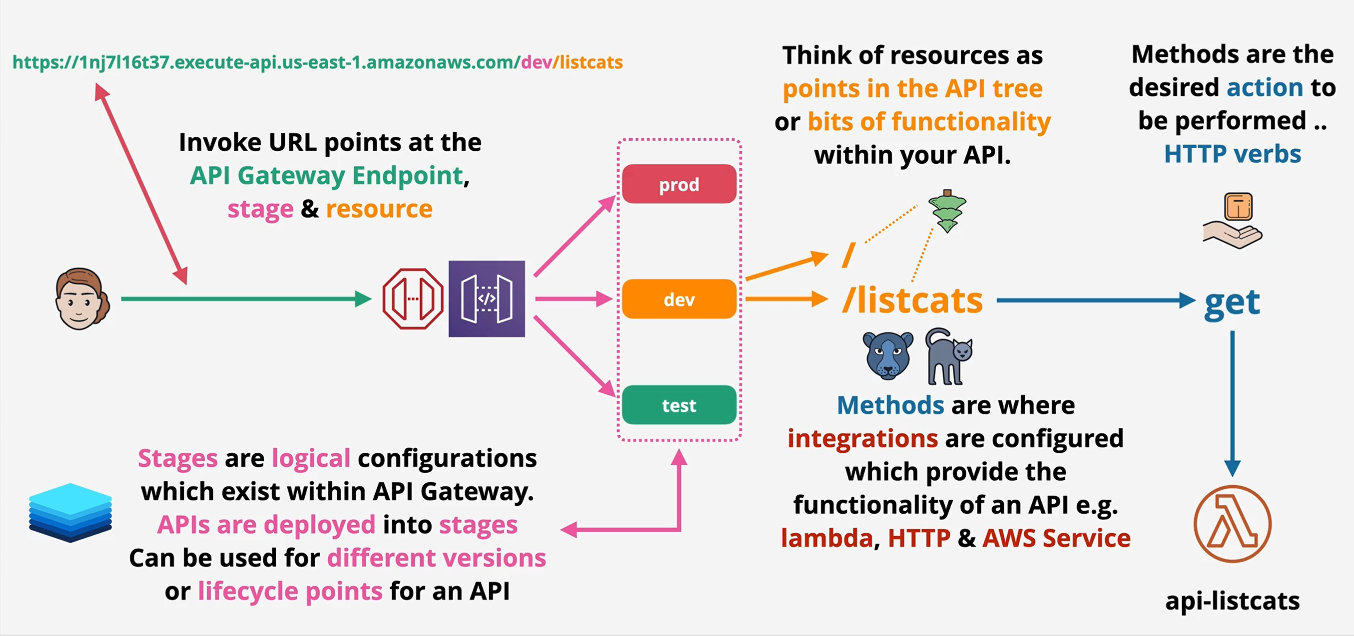 GitHub - xiongye77/api_gateway_lambda_dynamodb
