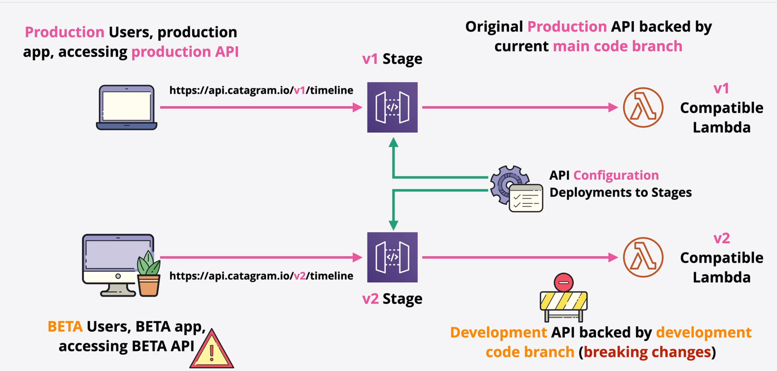 GitHub - xiongye77/api_gateway_lambda_dynamodb