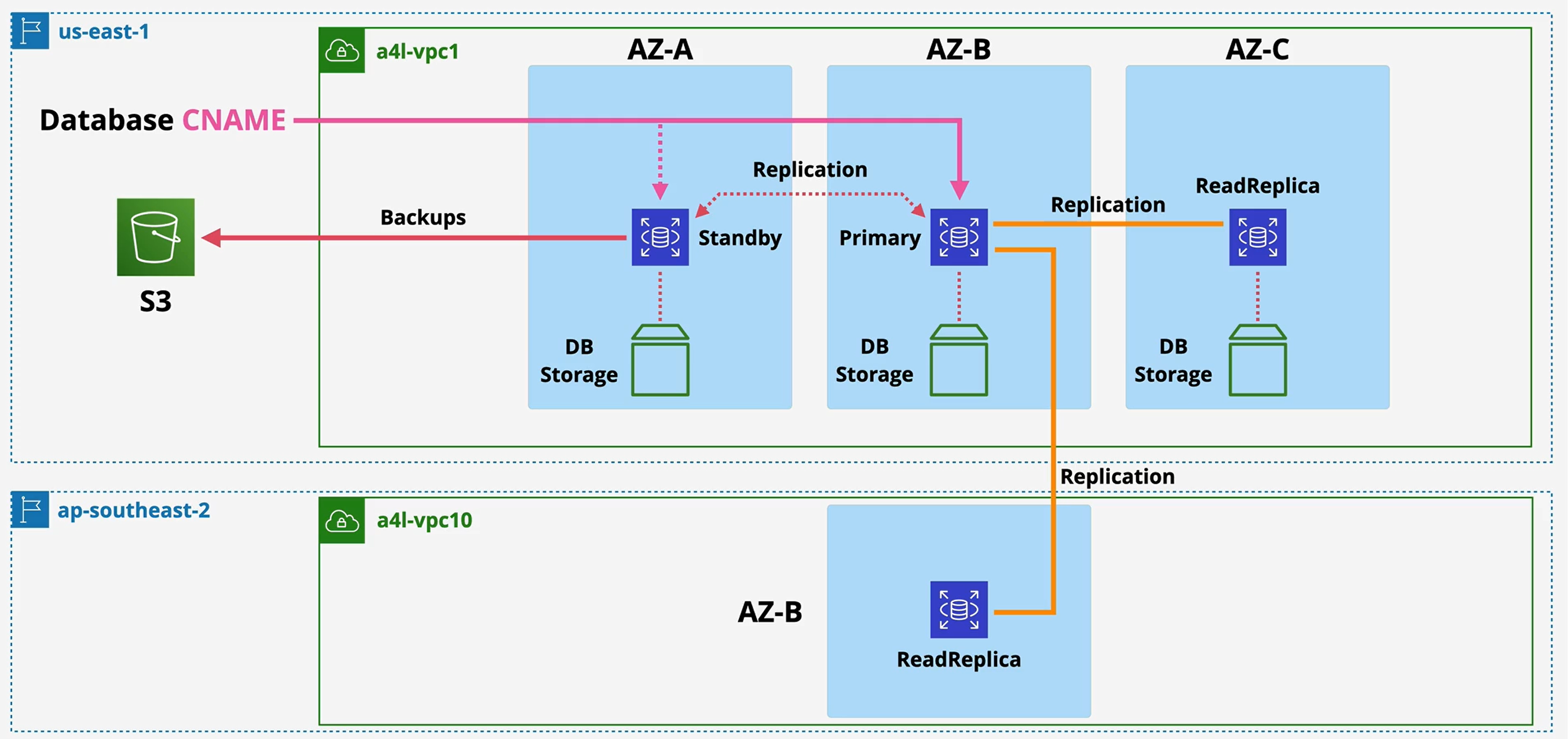 GitHub - xiongye77/aws_sysops_tasks