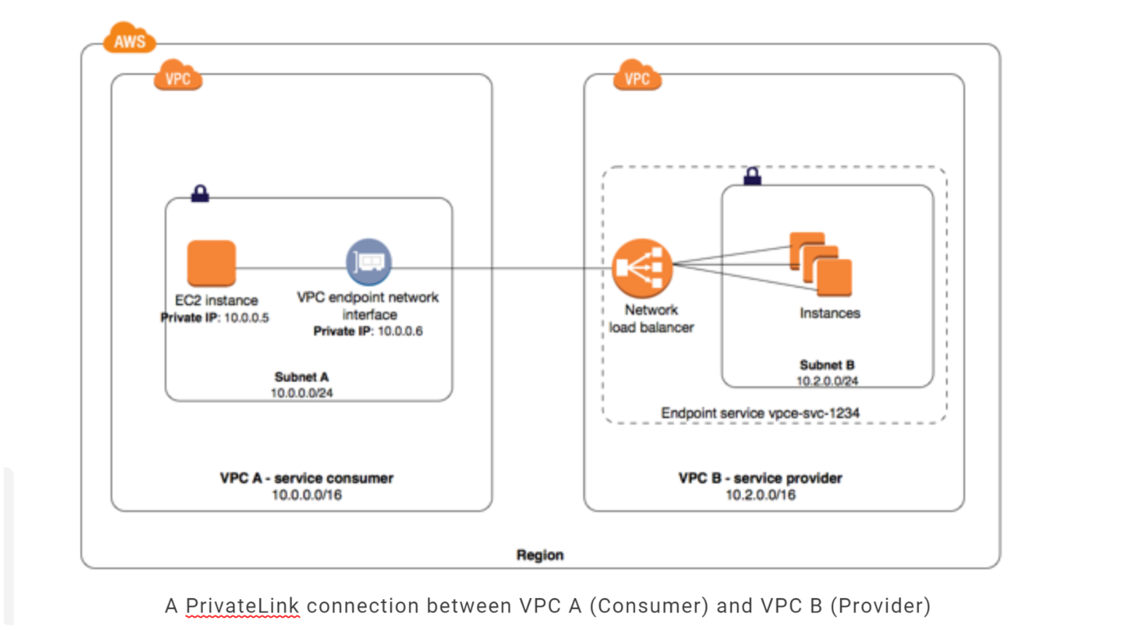 GitHub - xiongye77/redshift-private-link-connection
