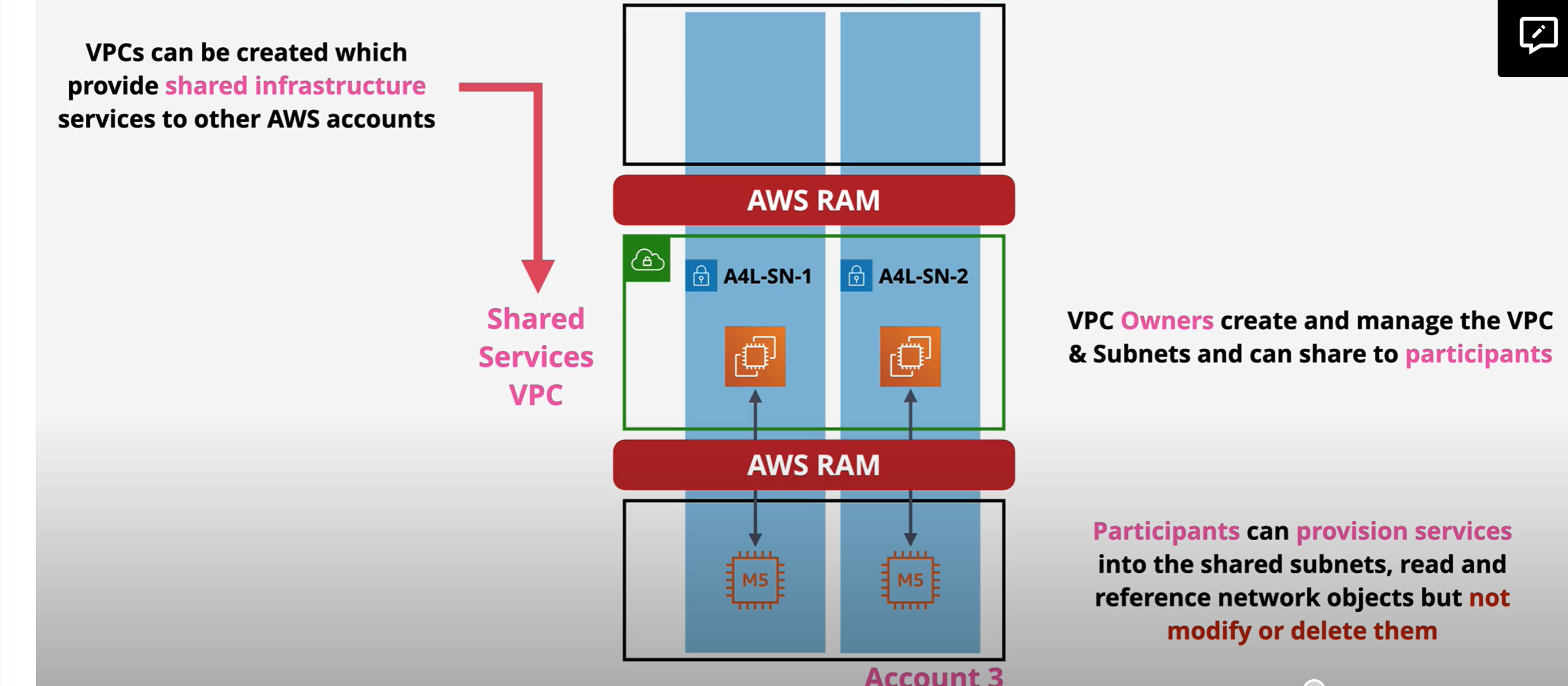 GitHub - xiongye77/aws_sysops_tasks