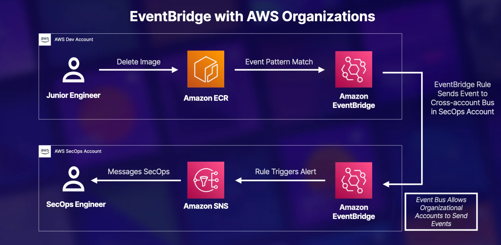 GitHub - xiongye77/aws_sysops_tasks