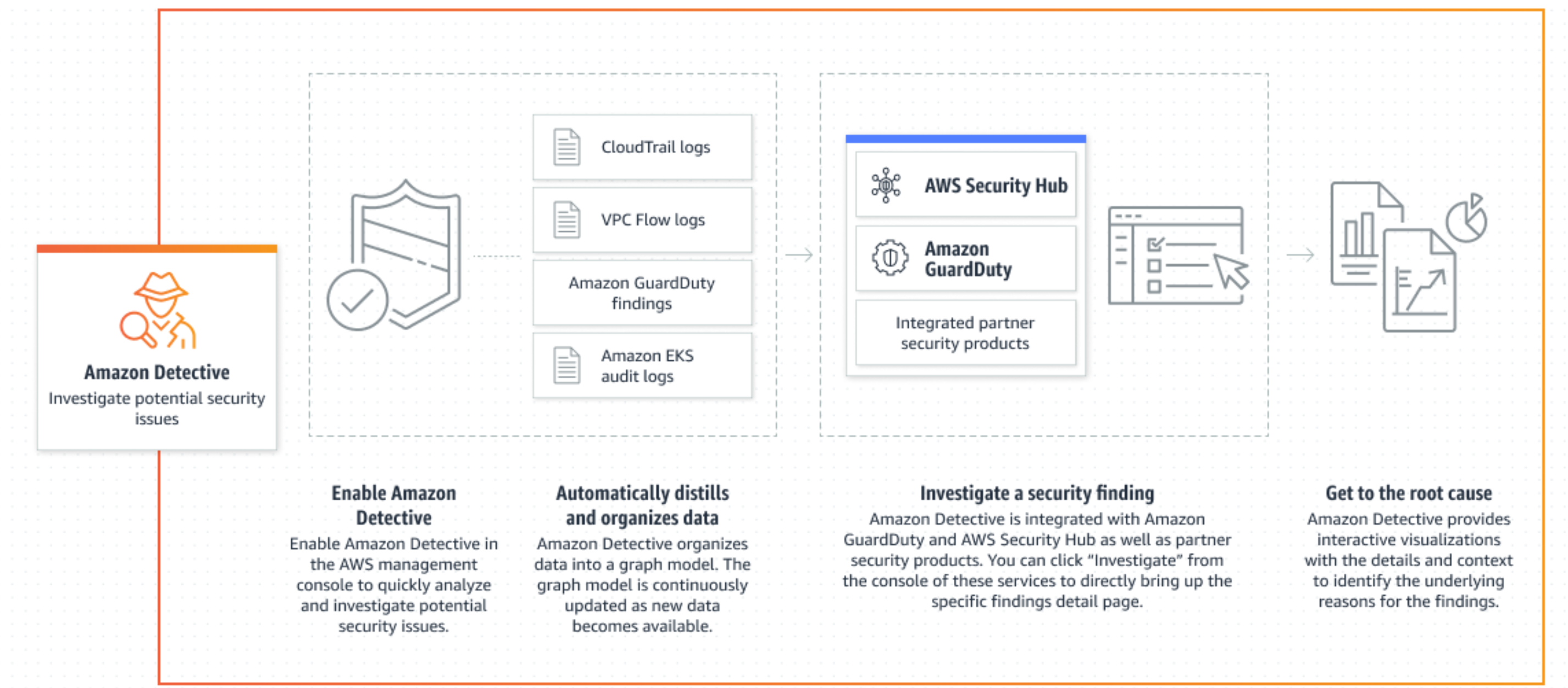 GitHub - xiongye77/aws_sysops_tasks
