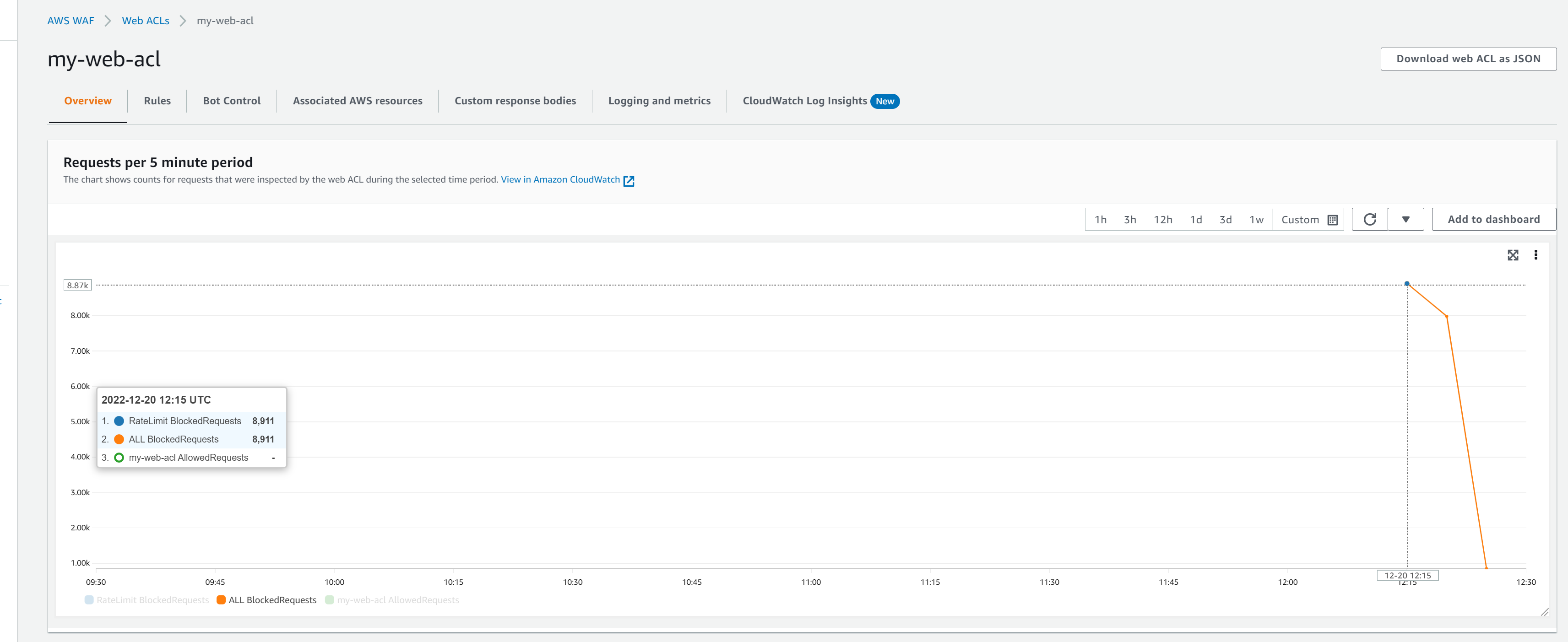GitHub - xiongye77/eks-demo