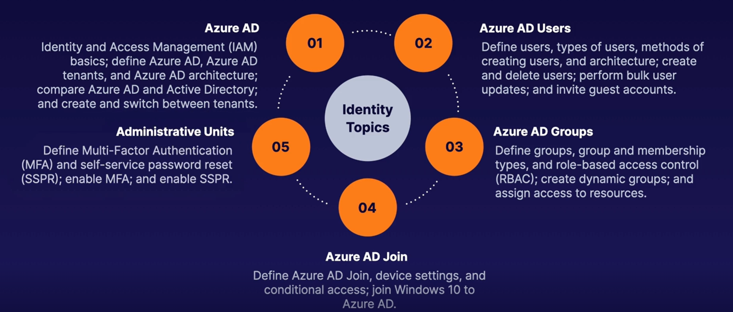 GitHub - xiongye77/azure