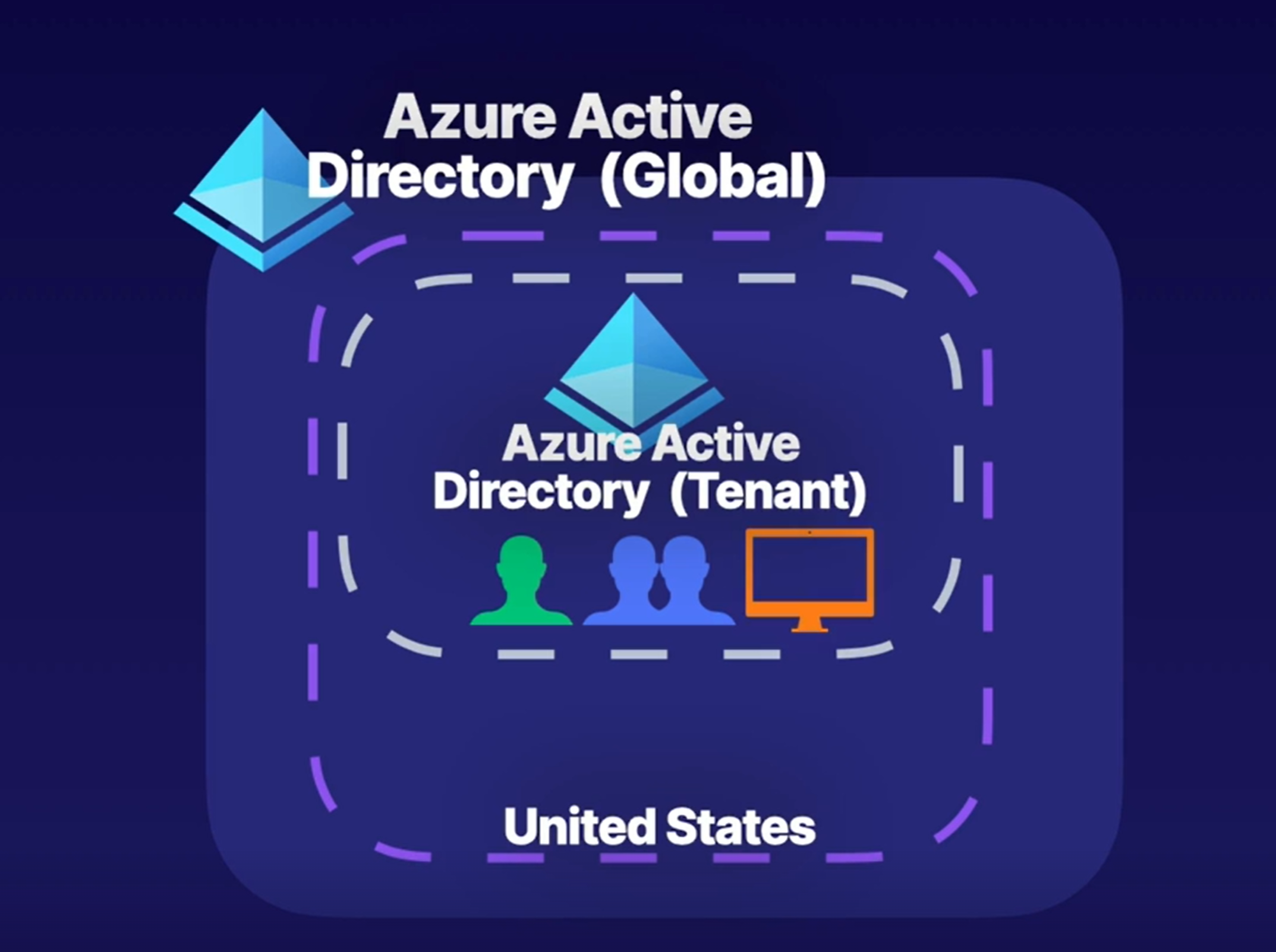 GitHub Xiongye77 azure github-xiongye77-azure