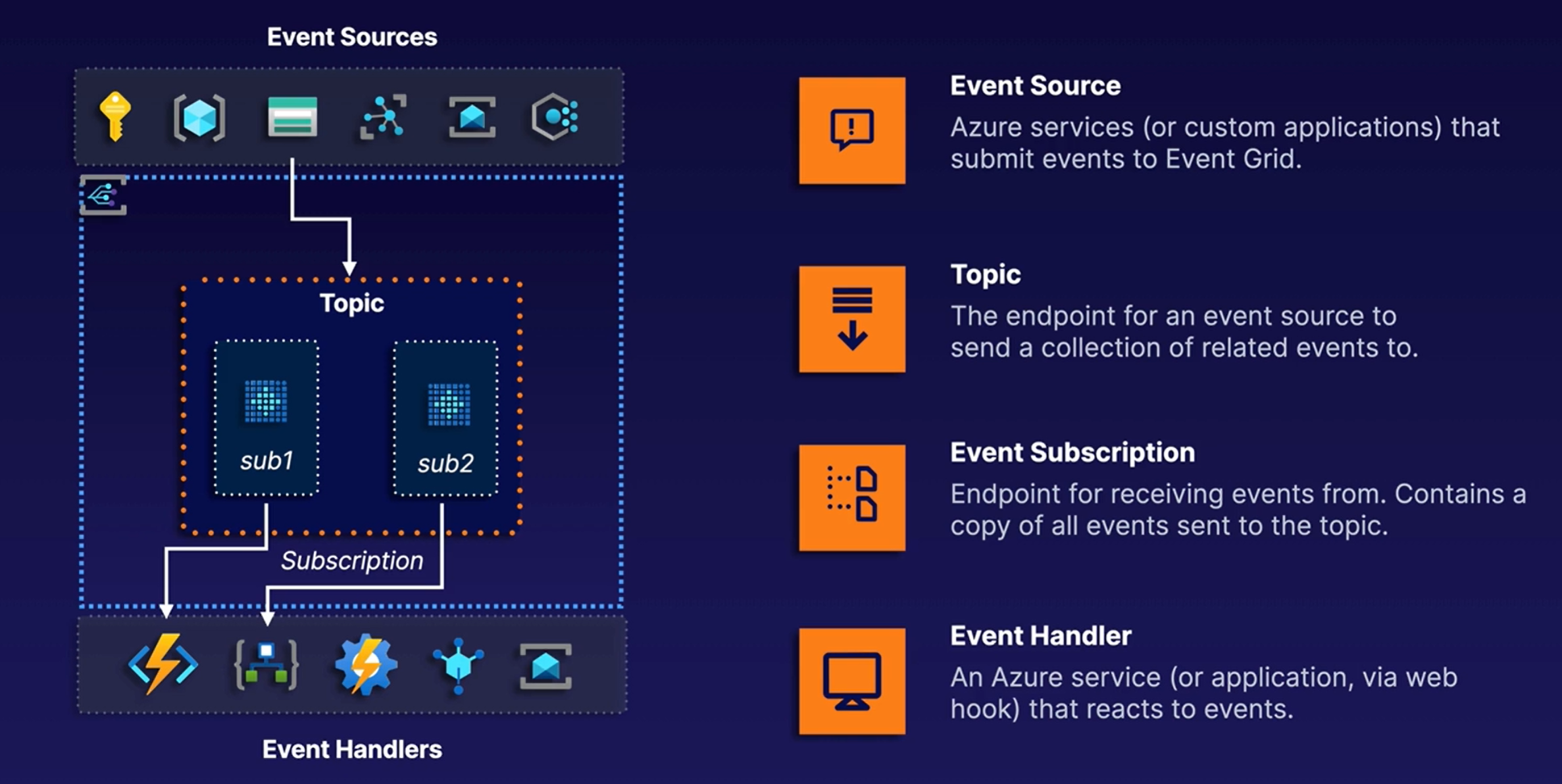 GitHub - xiongye77/azure