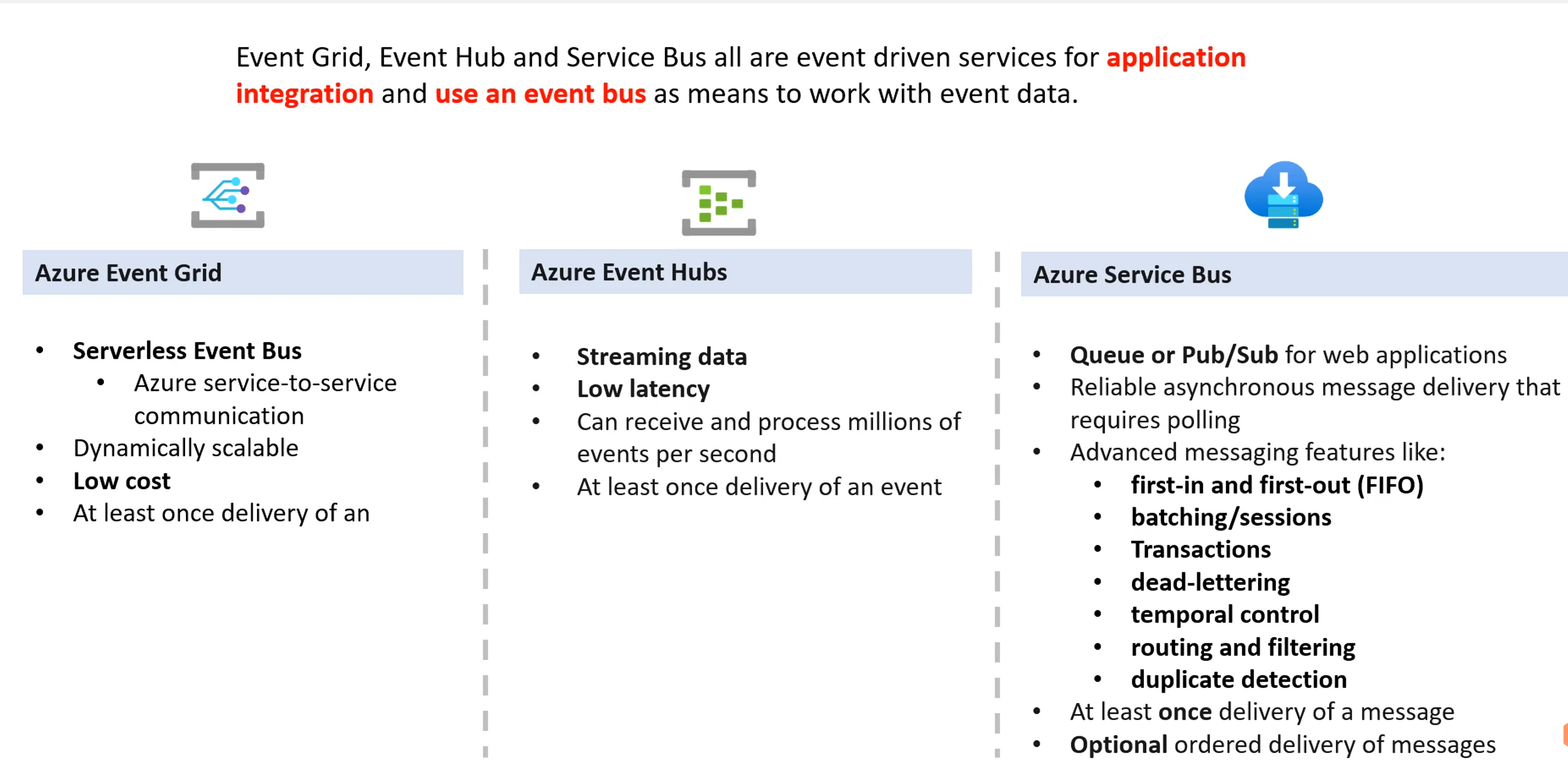 GitHub - xiongye77/azure