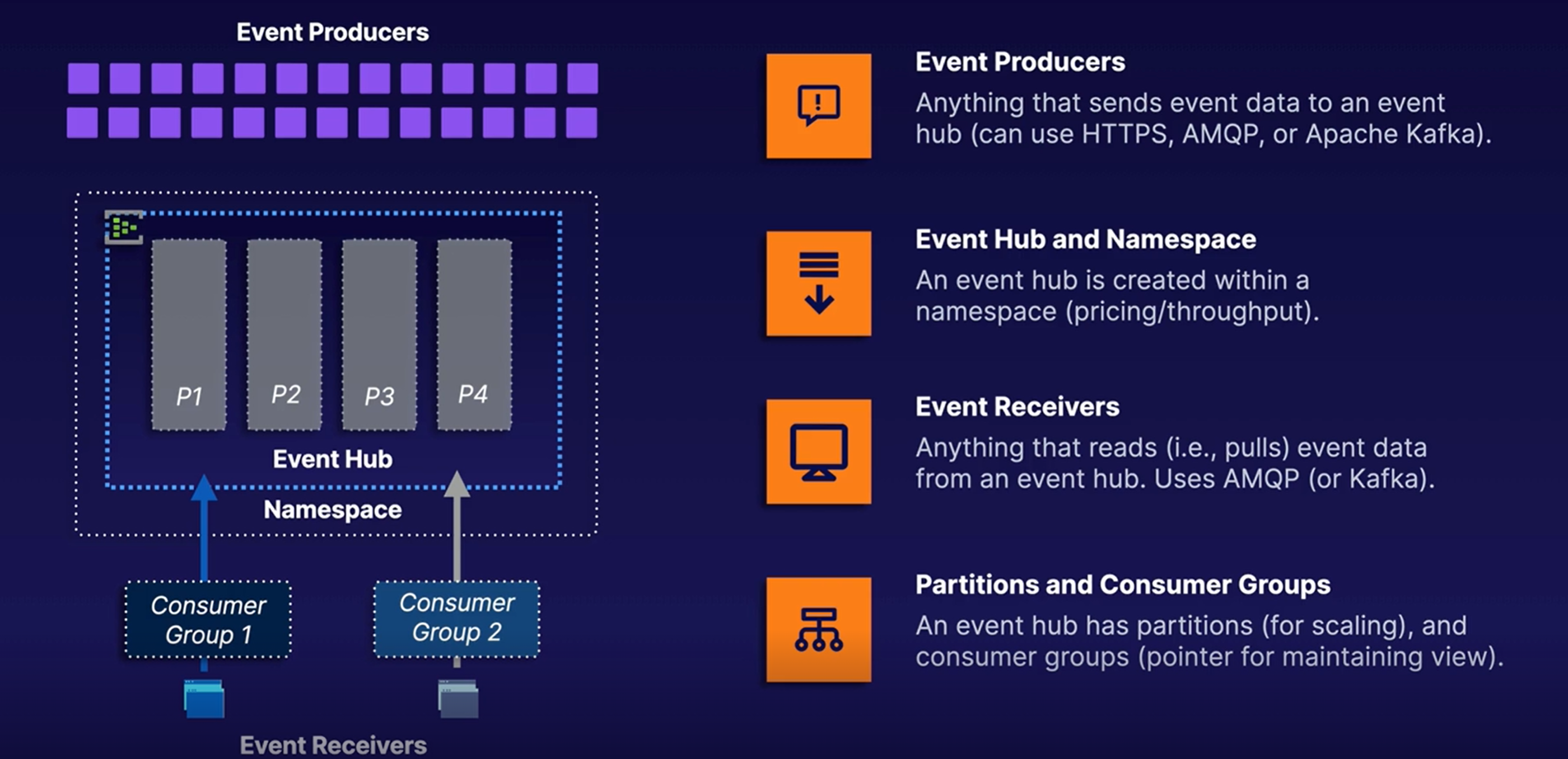 GitHub - xiongye77/azure