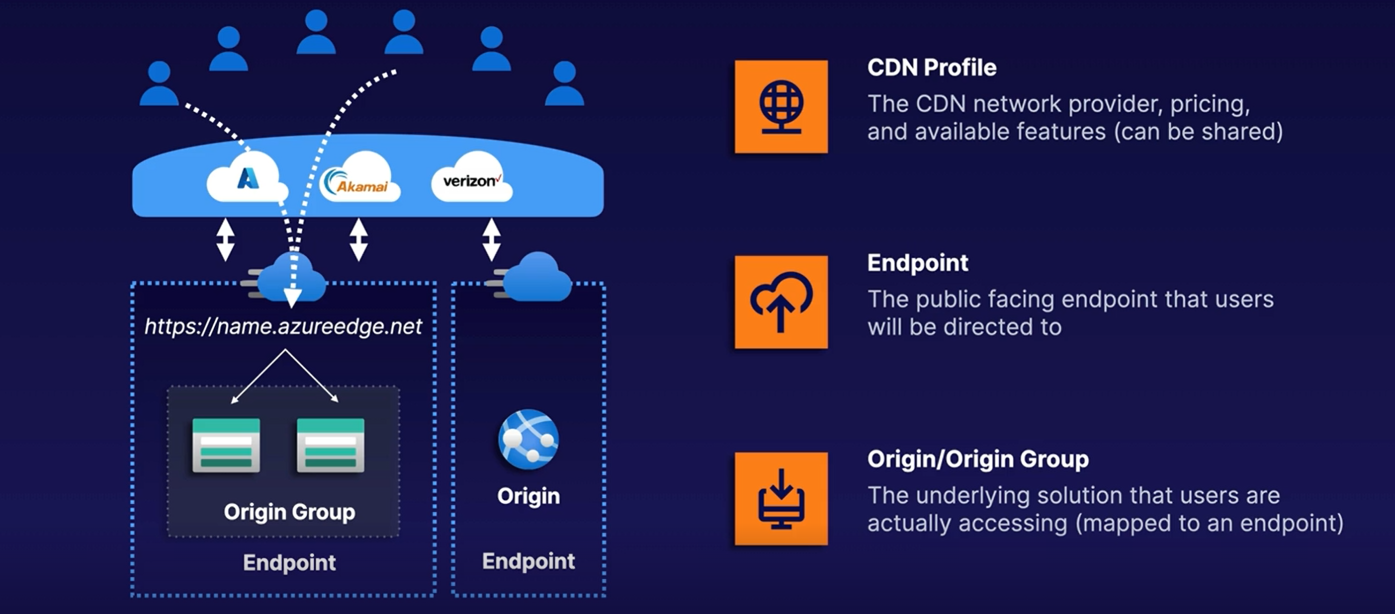 GitHub - xiongye77/azure