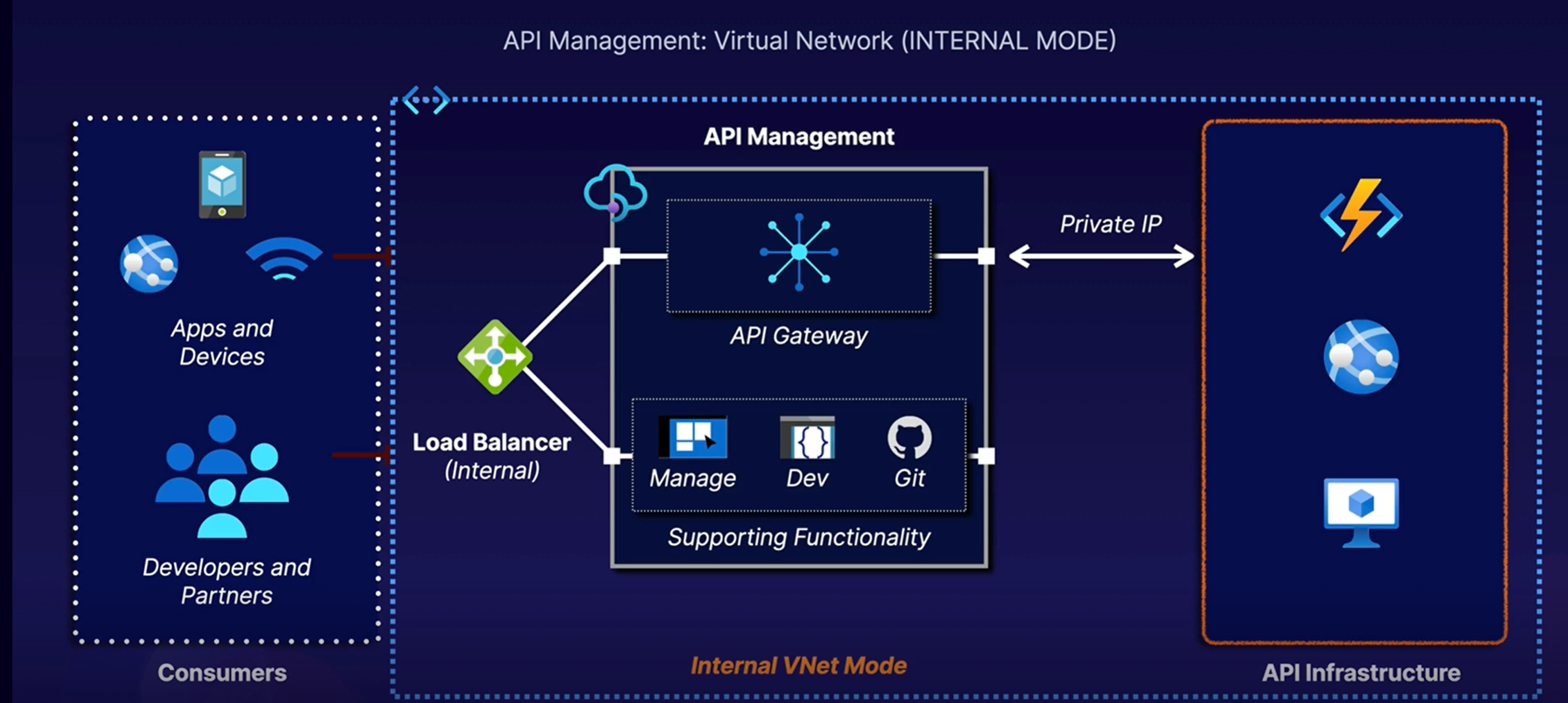 GitHub - xiongye77/azure