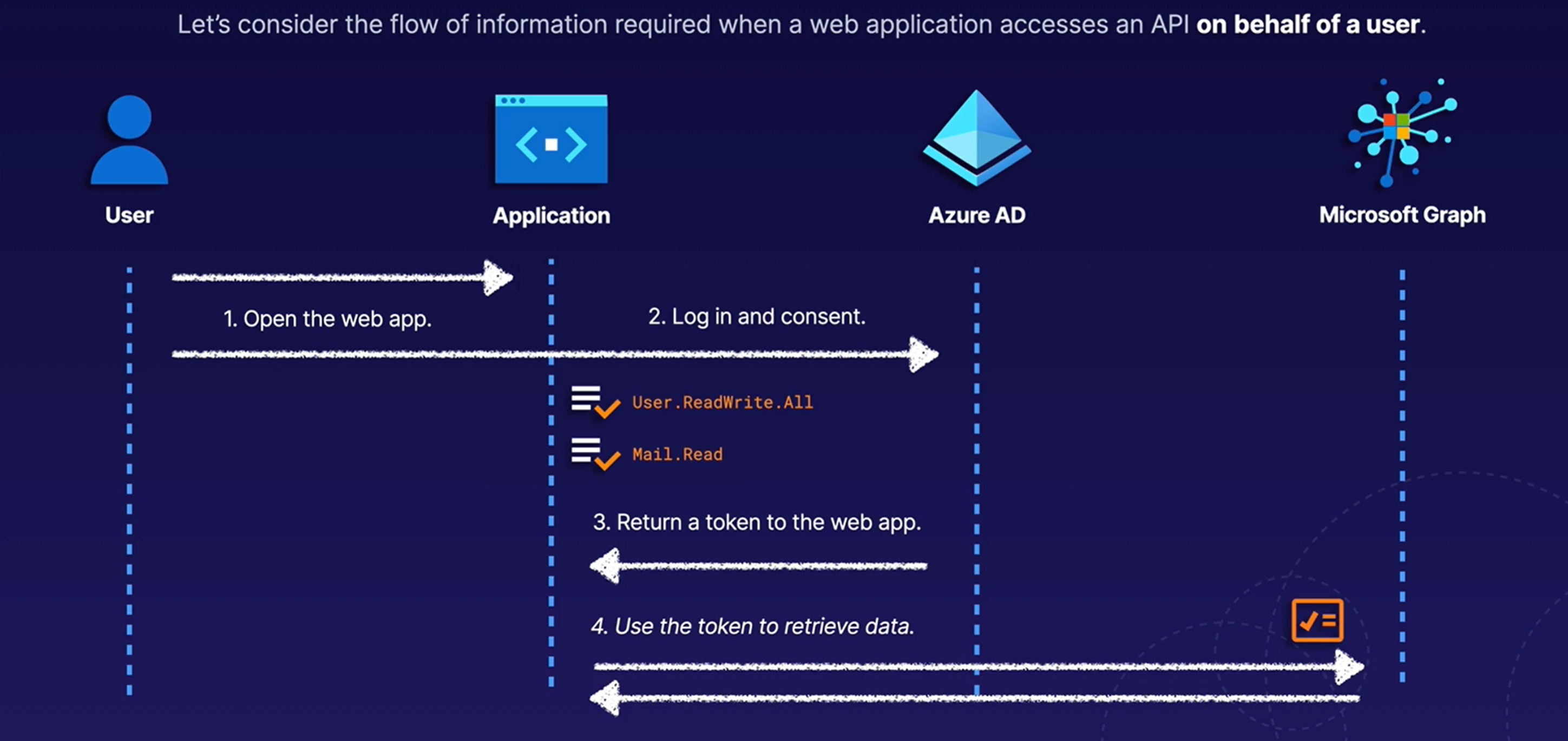 GitHub - xiongye77/azure