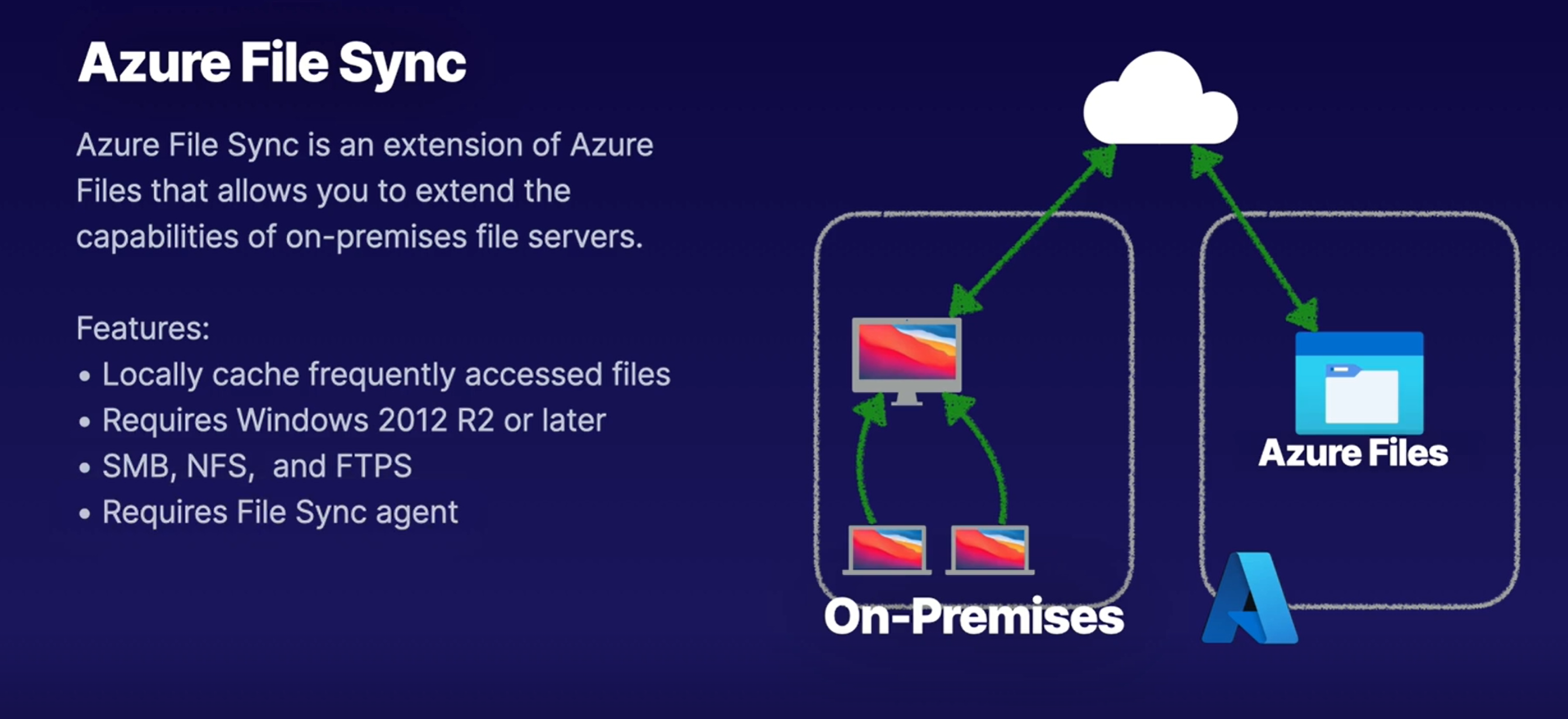 GitHub - xiongye77/azure