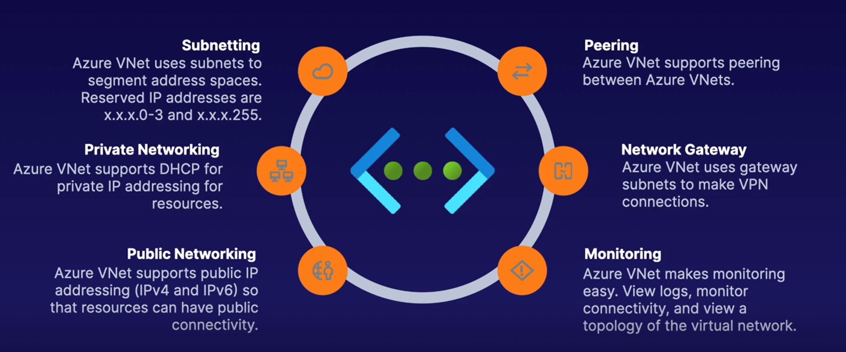 GitHub - xiongye77/azure