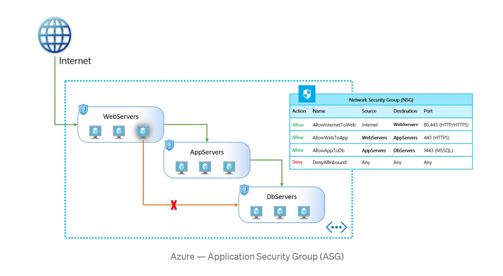 GitHub - xiongye77/azure