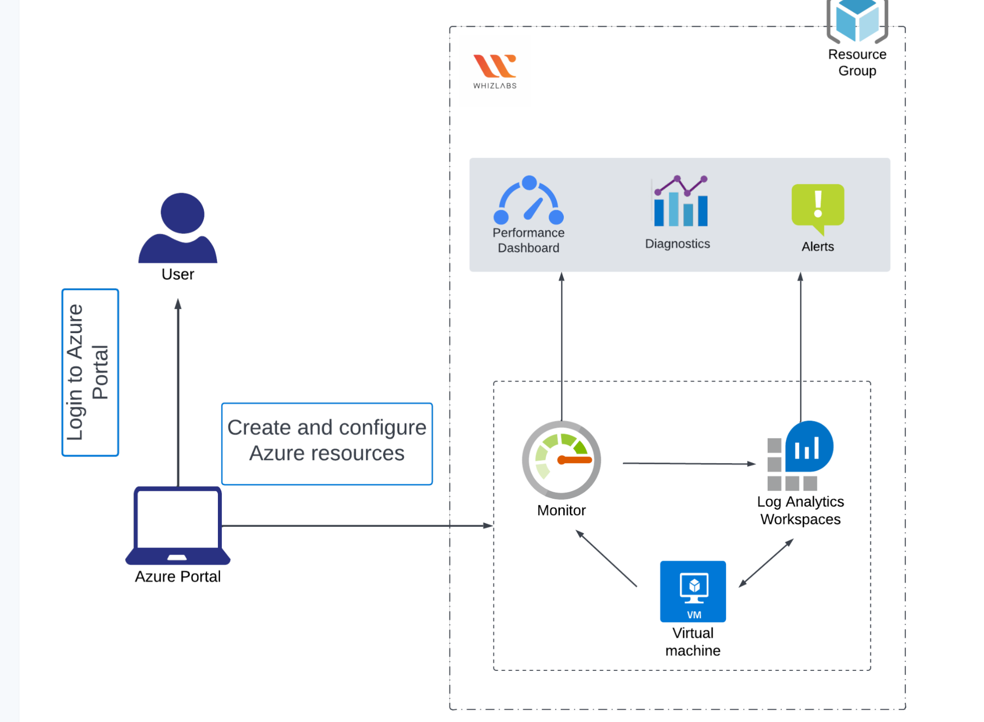 GitHub - xiongye77/azure
