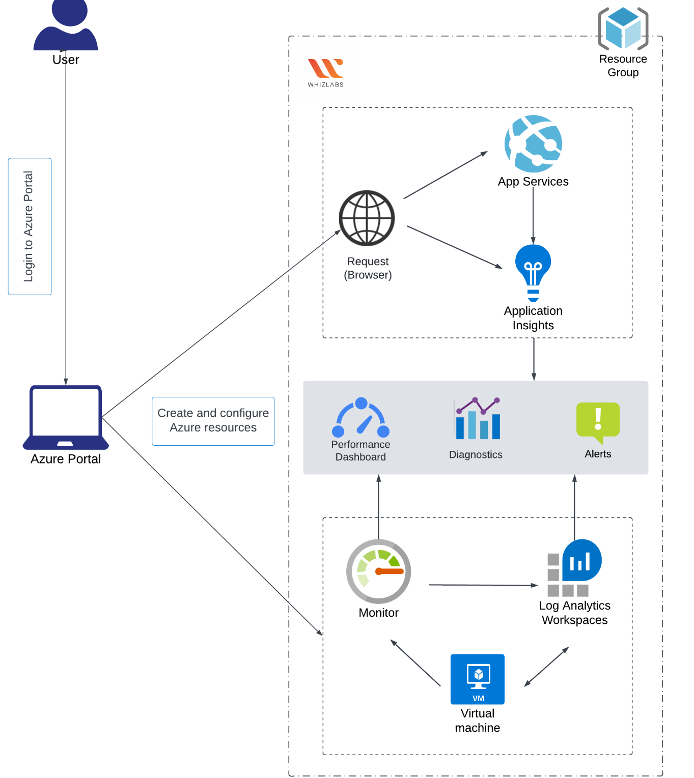 GitHub - xiongye77/azure
