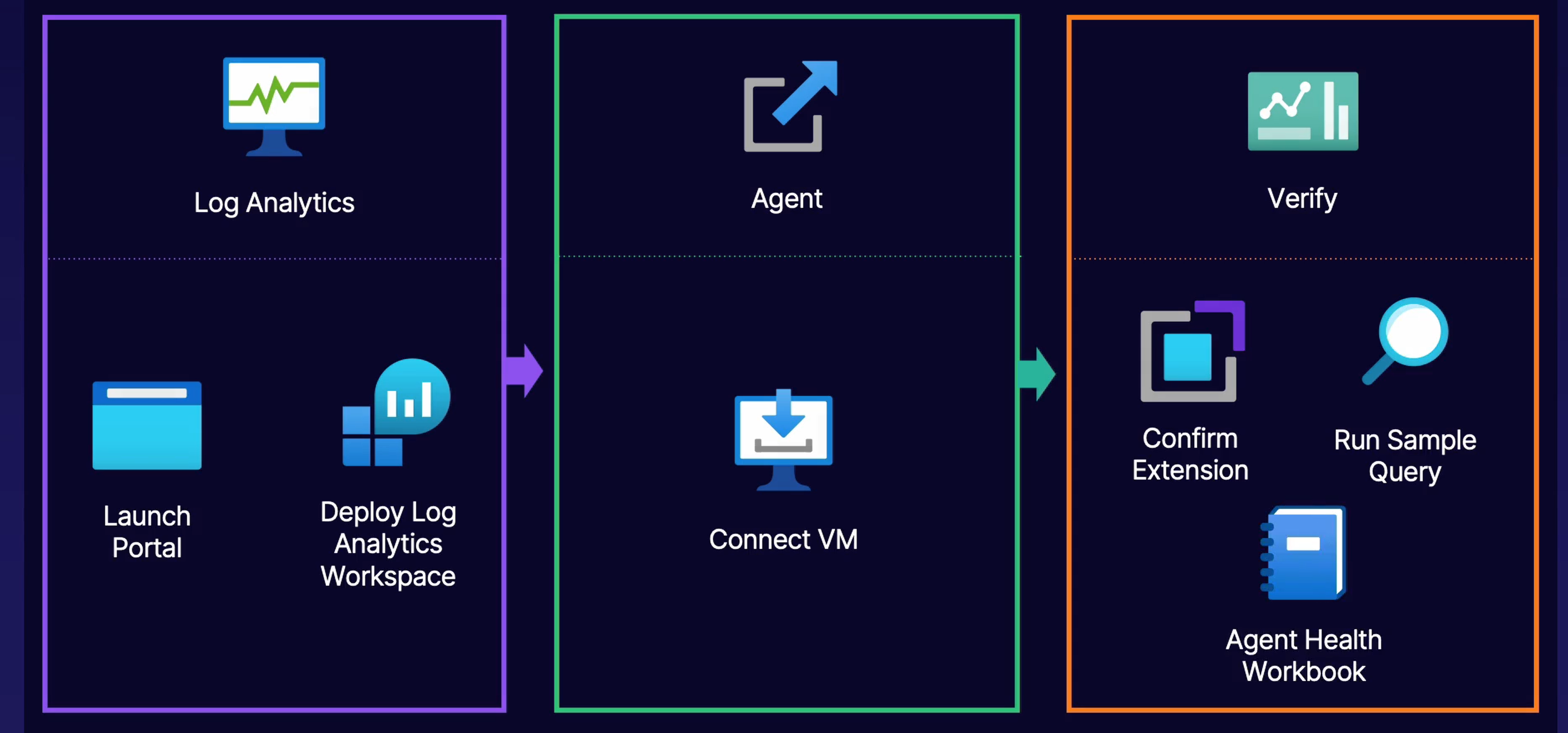GitHub - xiongye77/azure