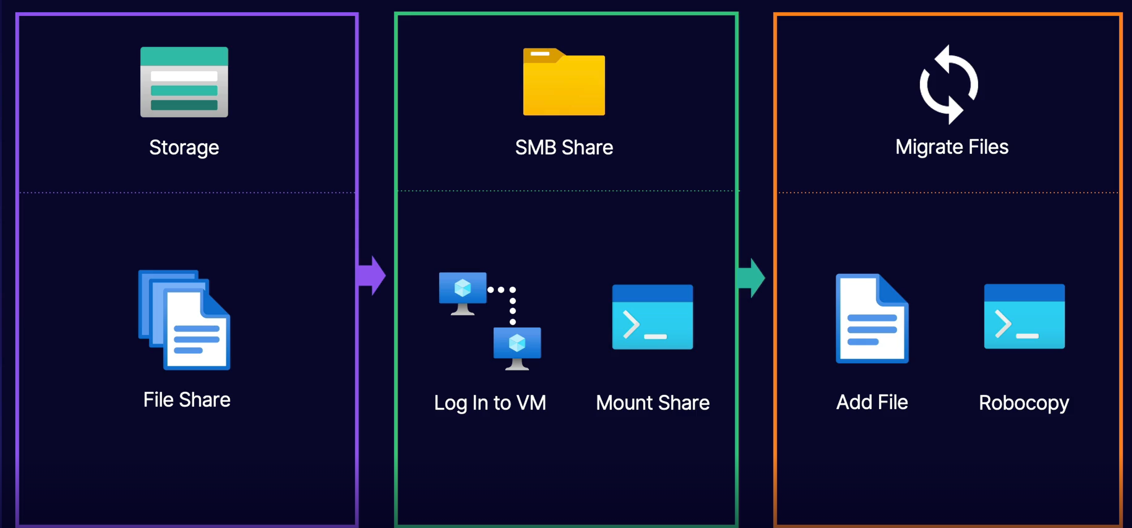 GitHub - xiongye77/azure